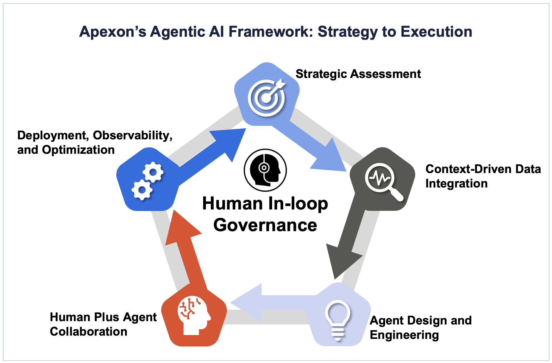How Agentic AI Is Disrupting Healthcare & Life Science