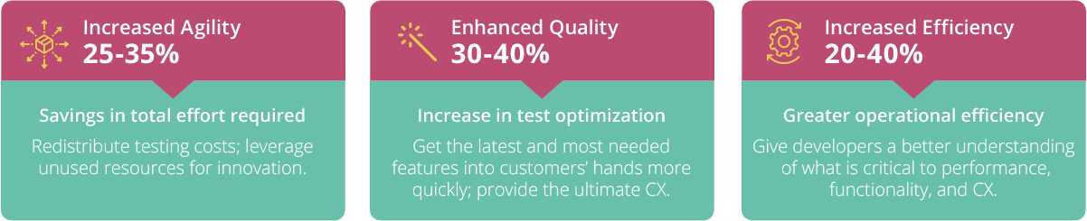Intelligent Testing for Automation in Digital World - Apexon