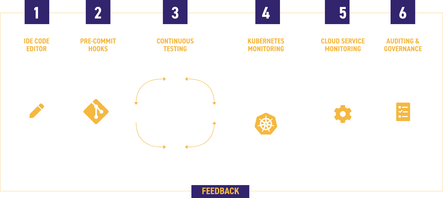 Embrace Security By Design With Devsecops - Apexon