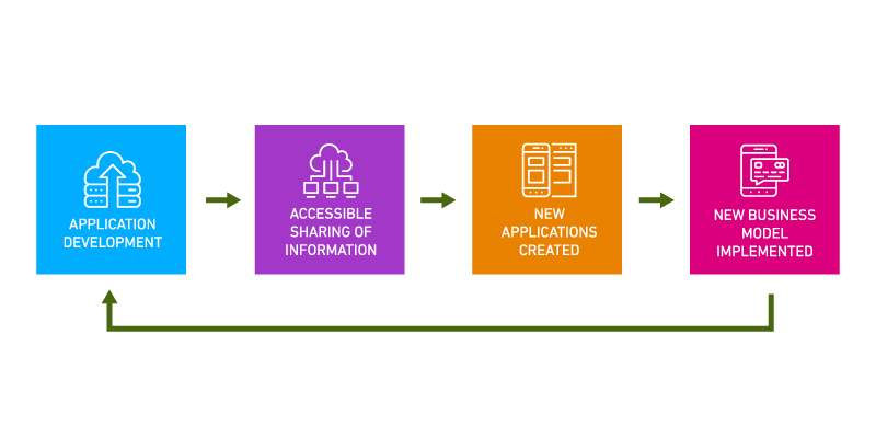 Open API Ecosystem in Retail - Apexon