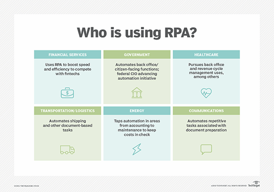 RPA: Advantages & Disadvantages