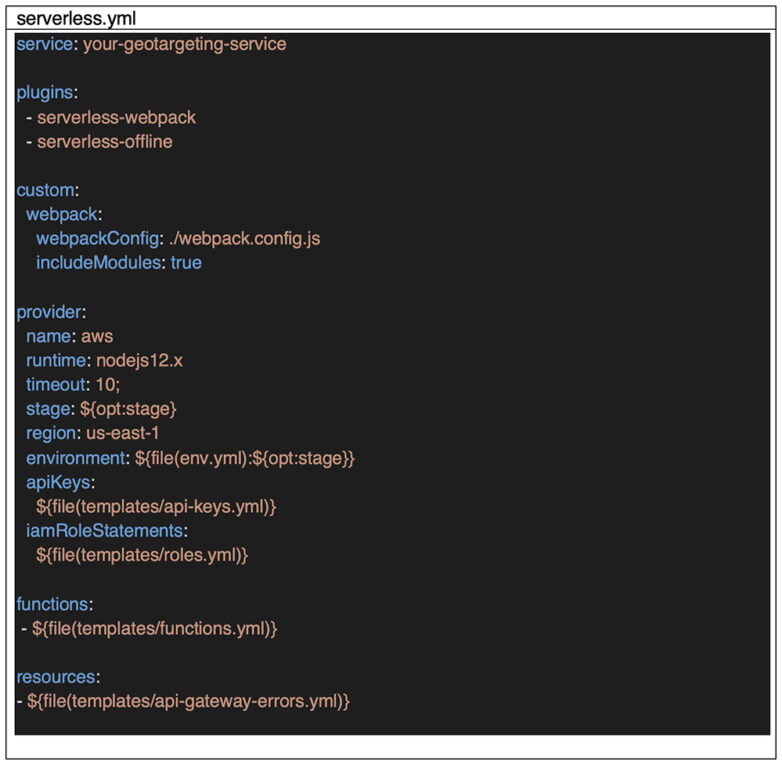 Solving the Problem of E-commerce Geotargeting Using AWS Serverless