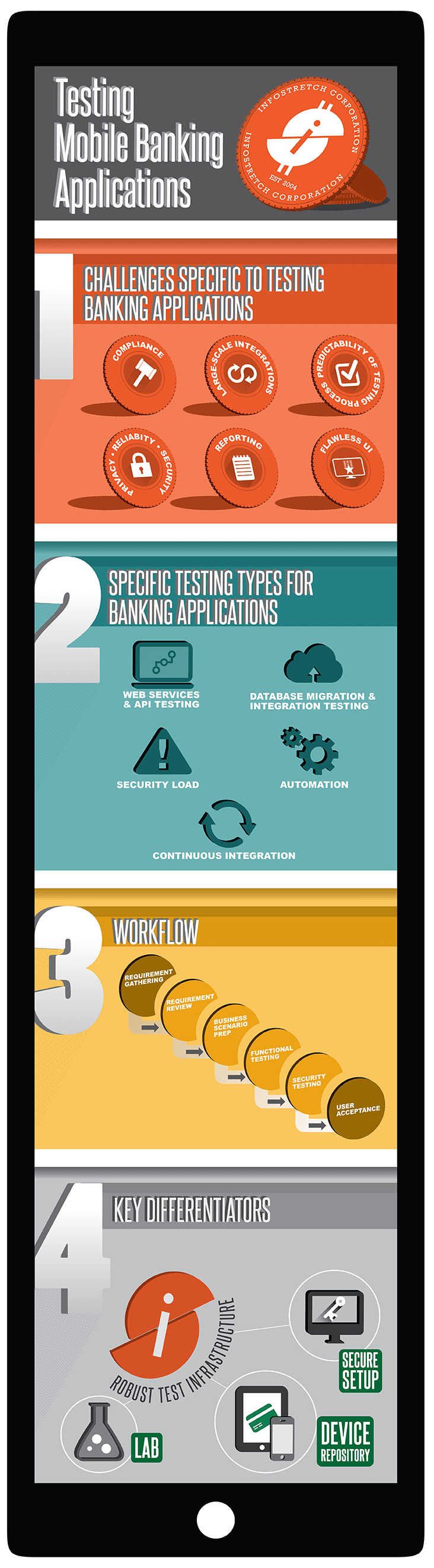 Mobile Banking Application Test Cases from Apexon