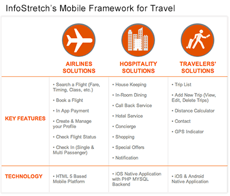 Redefining Travel: Thinking Beyond Mobility - Apexon